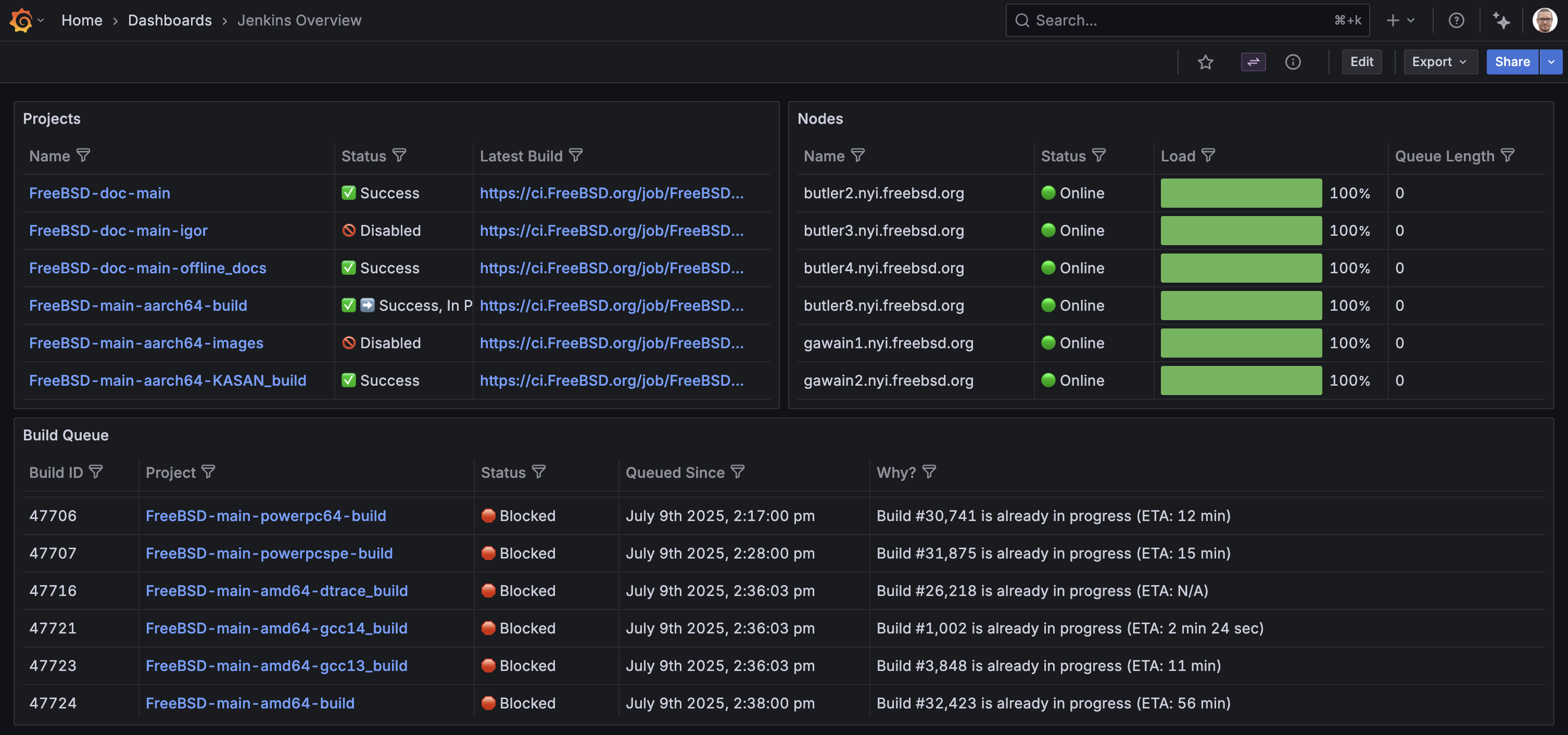 Jenkins data source for Grafana | Grafana Enterprise Plugins documentation