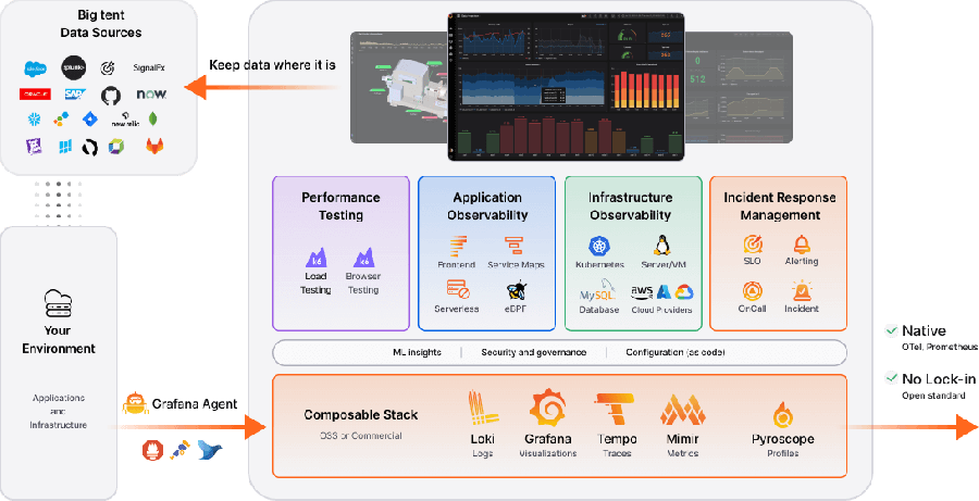 The Grafana Stack | Grafana Labs