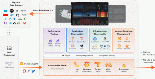 The Grafana Stack | Grafana Labs