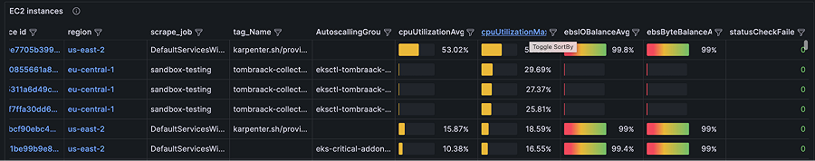 Monitor Amazon EC2: key metrics for instances, regions, and more in one view | Grafana Labs