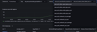 Monitor Amazon EC2: key metrics for instances, regions, and more in one view | Grafana Labs