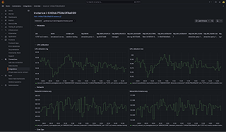 Monitor Amazon EC2: key metrics for instances, regions, and more in one ...