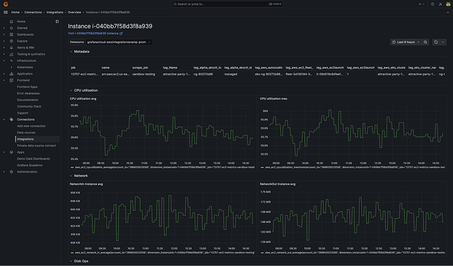 Monitor Amazon EC2: key metrics for instances, regions, and more in one view | Grafana Labs