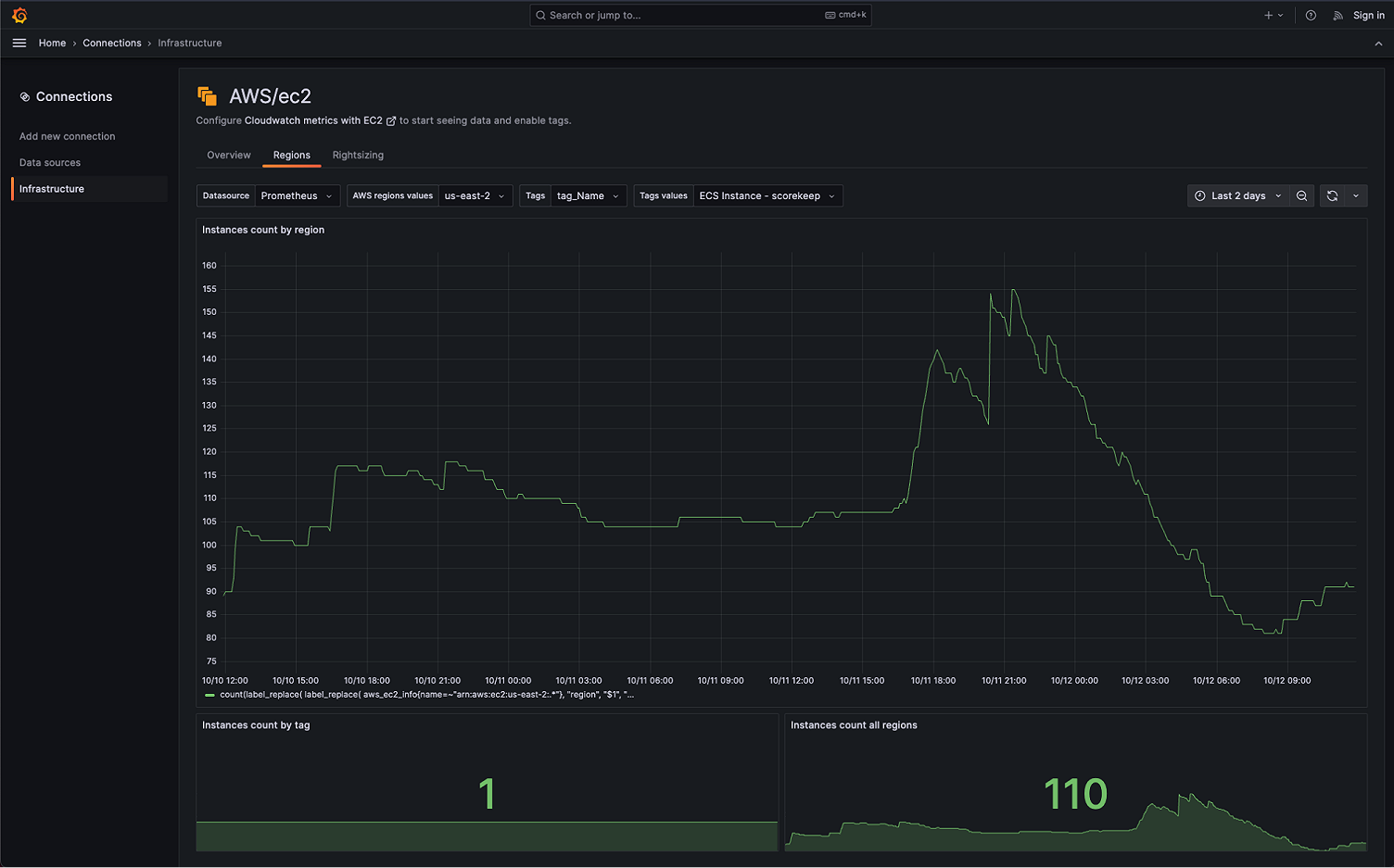 Monitor Amazon EC2: key metrics for instances, regions, and more in one view | Grafana Labs