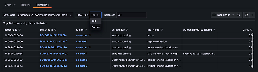 Monitor Amazon EC2: key metrics for instances, regions, and more in one view | Grafana Labs