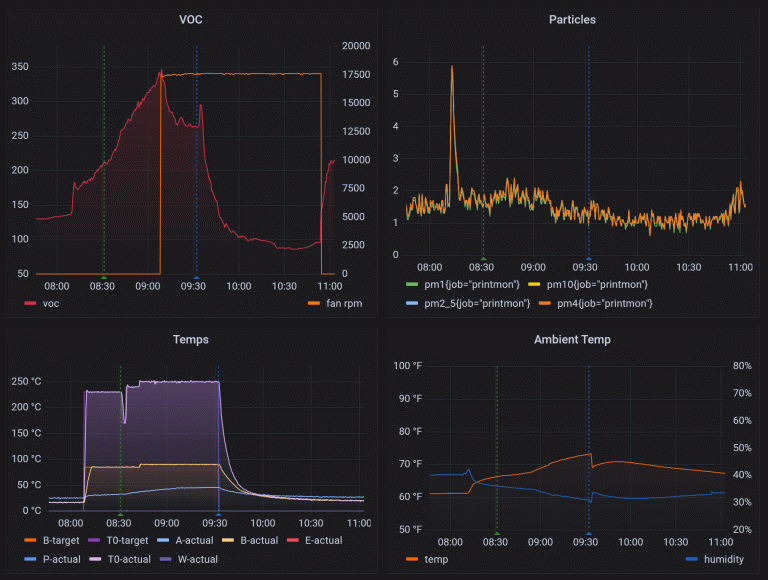 Let your dashboards shine: Introducing the Golden Grot Awards | Grafana ...