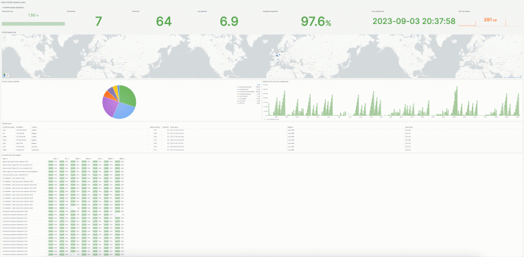 How To Easily Retrieve Values From A Range In Grafana Using A Stat Panel Grafana Labs