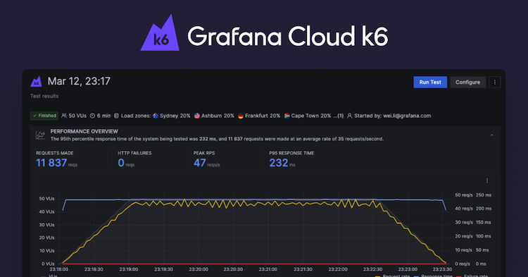 Release blog posts | Grafana Labs