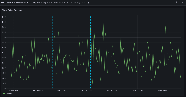 How To Add Time Series Queries With Grafana And MySQL Page 4 Time