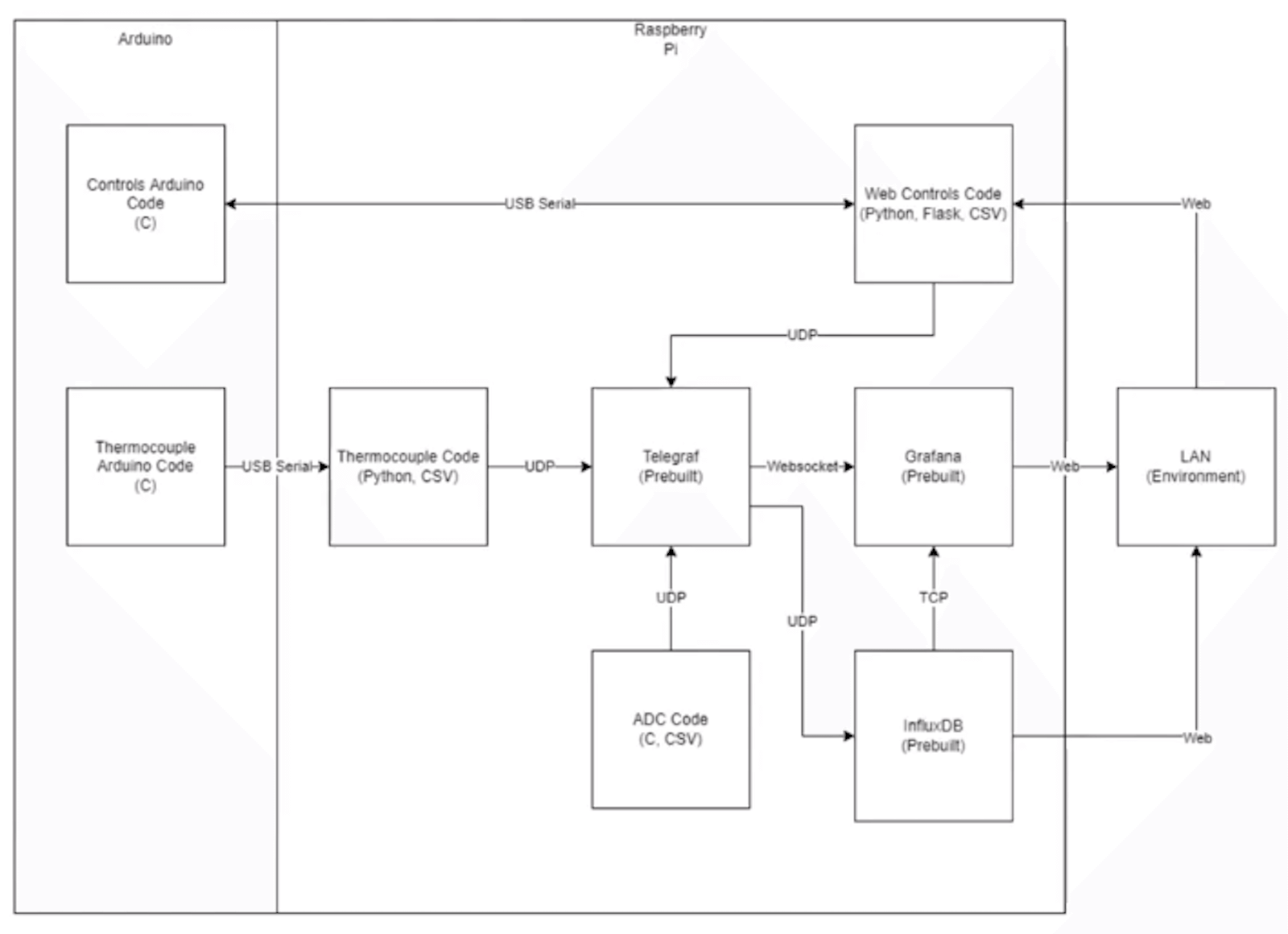 How Grafana helped a rocket engineering team break a world record ...