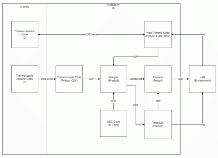 How Grafana helped a rocket engineering team break a world record ...