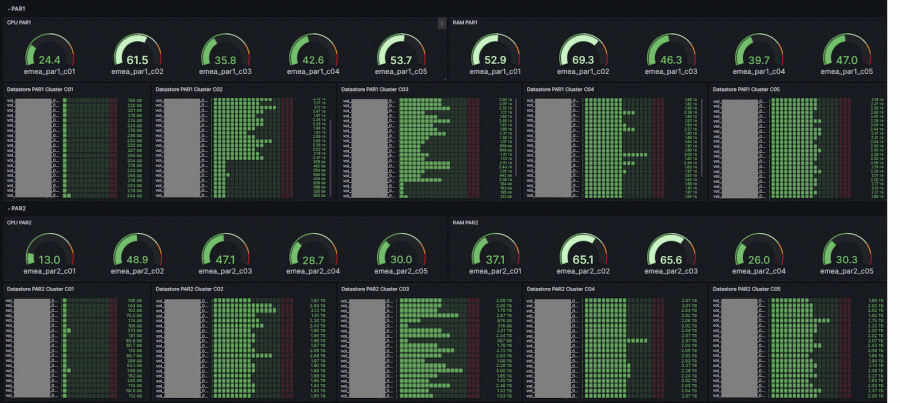 How Worldline uses Grafana Enterprise and Grafana Mimir to run its platform-as-a-service at a ...