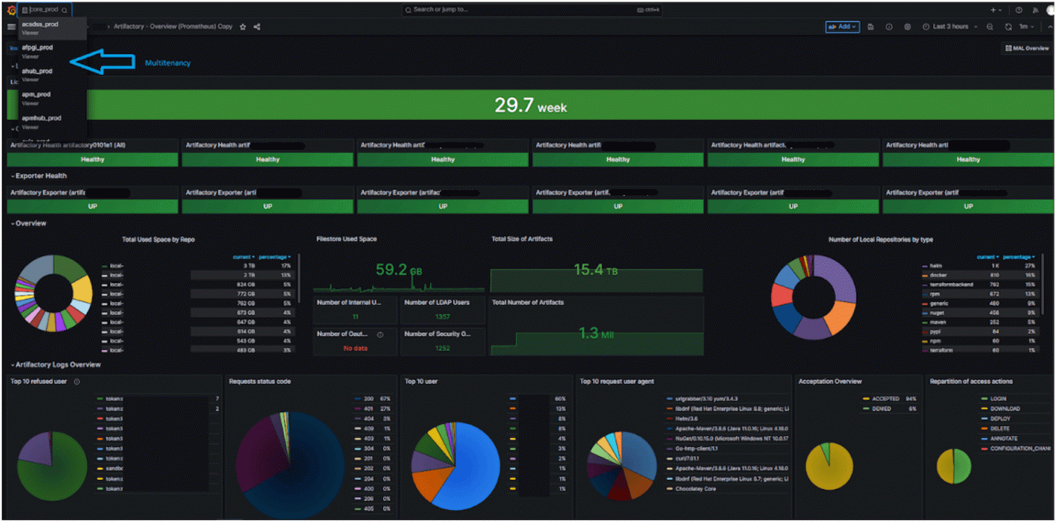 How Worldline uses Grafana Enterprise and Grafana Mimir to run its platform-as-a-service at a ...
