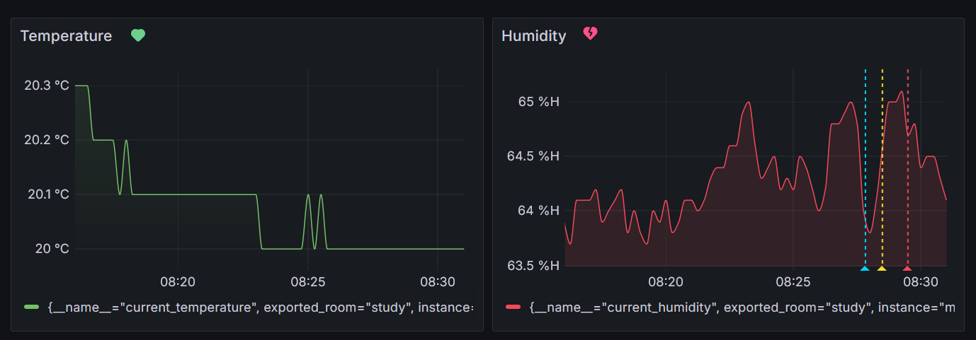 How to create alert rules to monitor sensor data with Grafana and Raspberry Pi | Grafana Labs