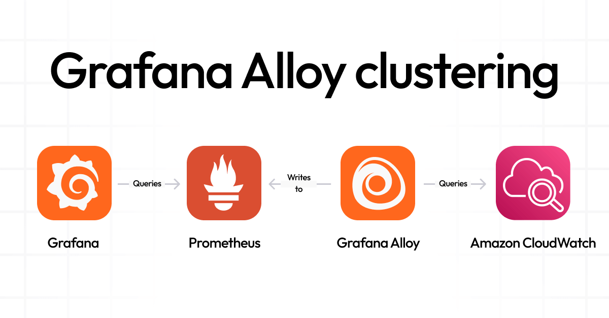 How we use Grafana Alloy clustering to scrape nearly 20M Prometheus metrics | Grafana Labs