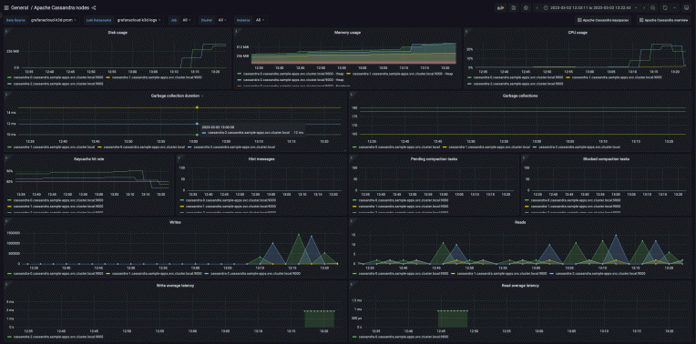 How to monitor Oracle Database with Grafana Cloud | Grafana Labs