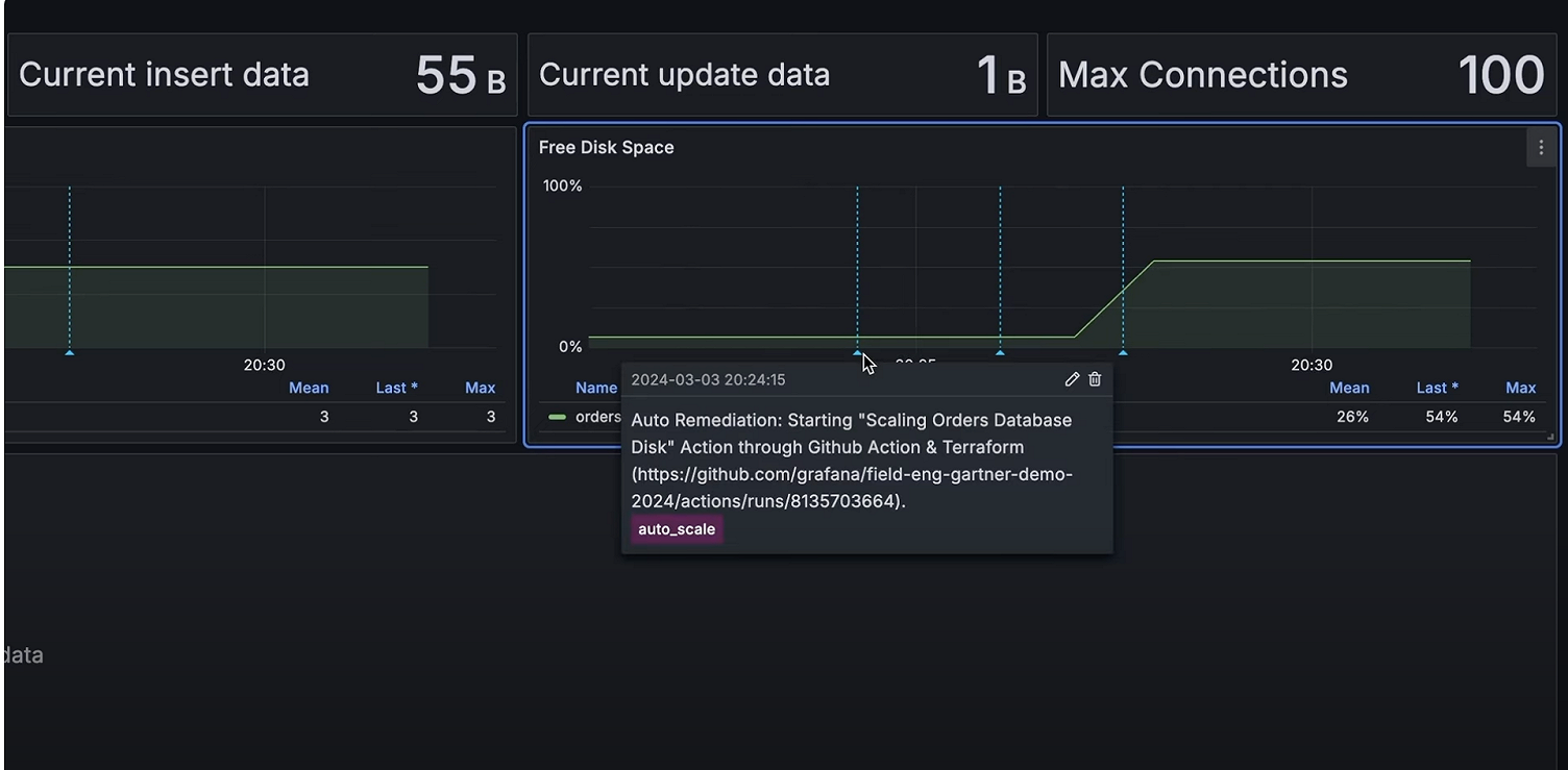 How to build automatic remediation workflows in Grafana Cloud | Grafana Labs
