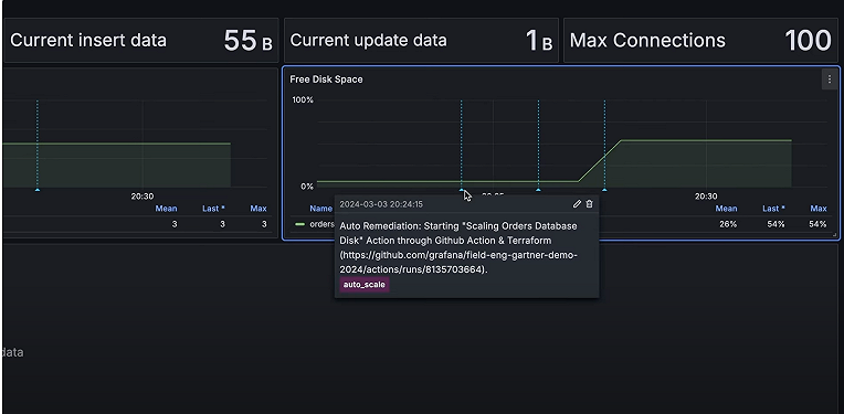 Grafana OnCall and Terraform: How to get started
