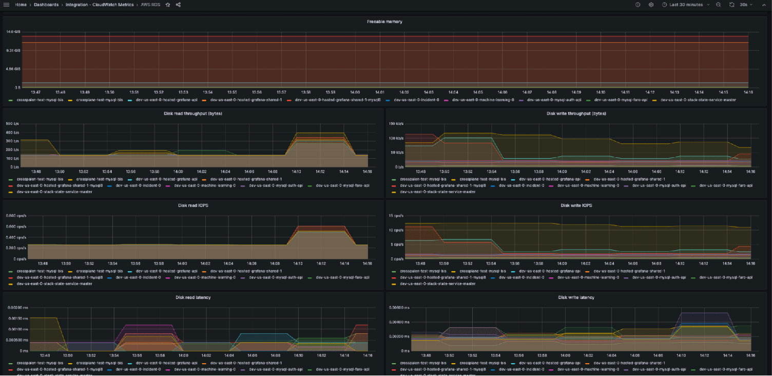 Centralize AWS observability with Grafana Cloud | Grafana Labs