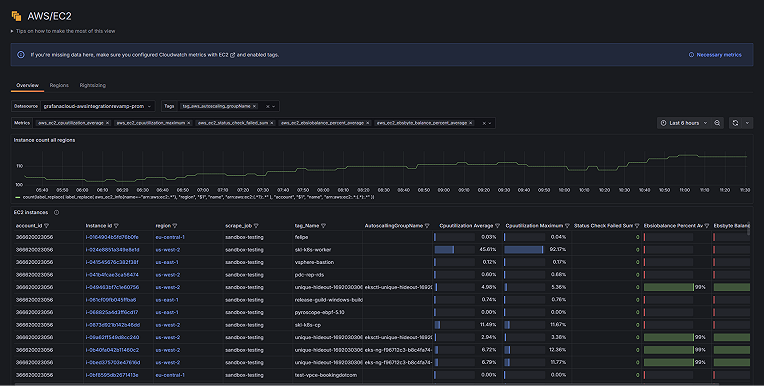 CI/CD observability: Extracting DORA metrics from a CD pipeline | Grafana Labs