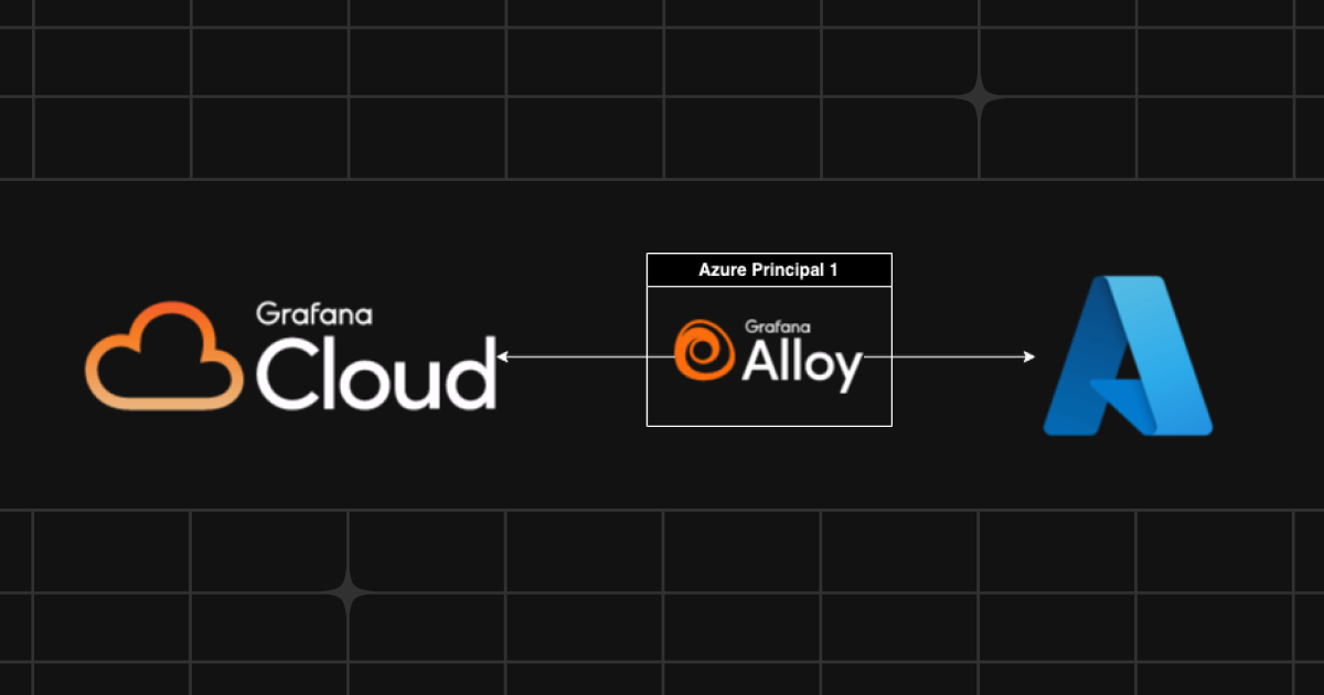 Use Grafana Alloy to collect Azure metrics with less hassle | Grafana Labs
