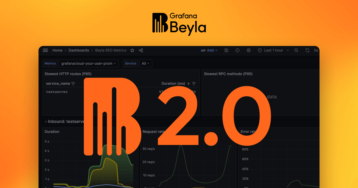 Grafana Beyla 20 Distributed Traces Scalable Kubernetes Deployments And More Grafana Labs