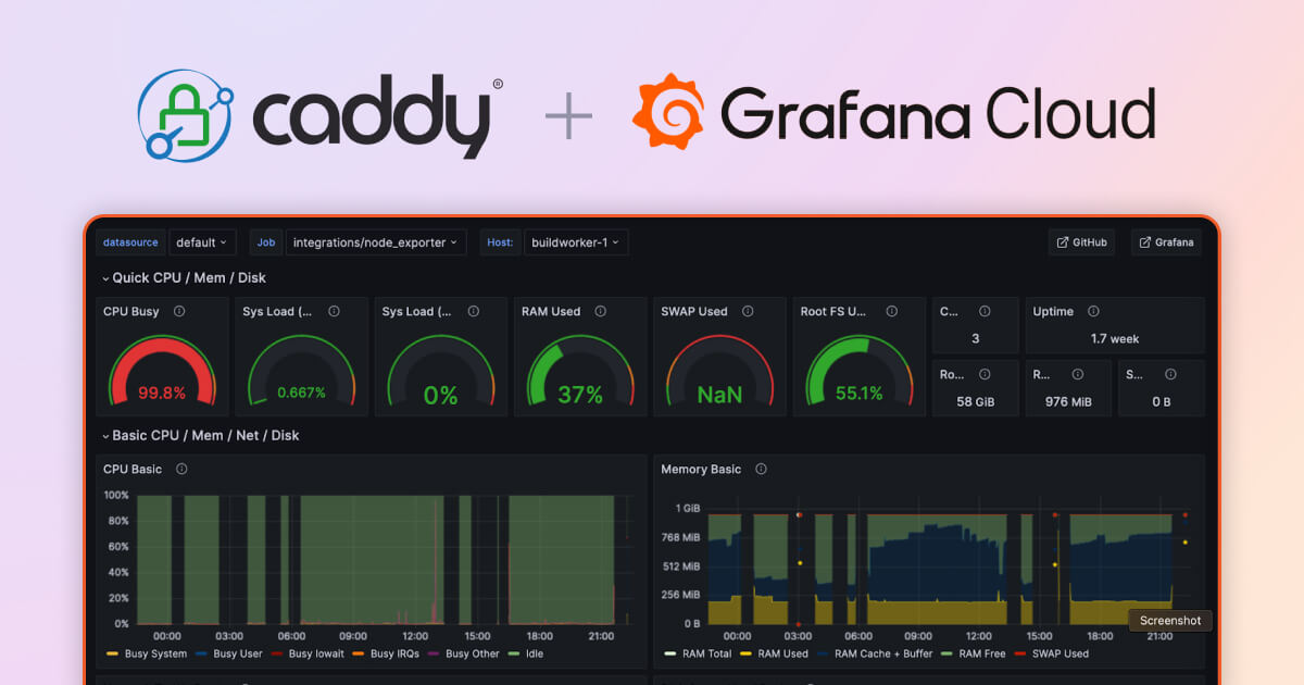 Community blog posts | Grafana Labs