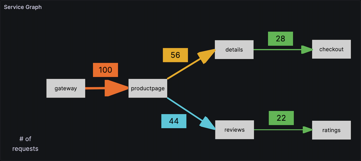 Use Canvas panels to customize visualizations in Grafana | Grafana Labs