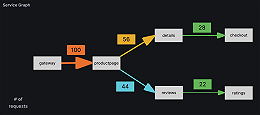 Use Canvas Panels To Customize Visualizations In Grafana Grafana Labs