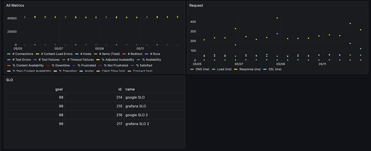 The Catchpoint Enterprise data source for Grafana: key features and how to get started | Grafana ...