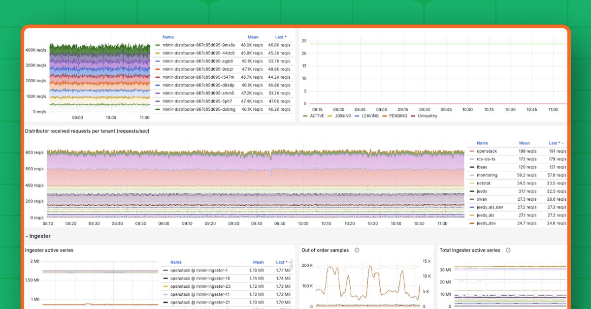 How CERN uses Grafana and Mimir to monitor the world's largest computer ...