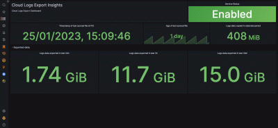 Log monitoring resources | Grafana Labs