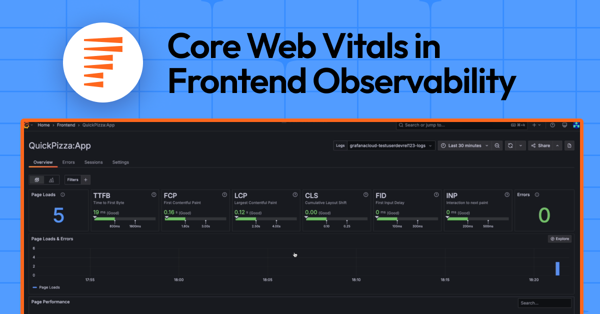 How to analyze Core Web Vitals in Grafana Cloud Frontend Observability | Grafana Labs