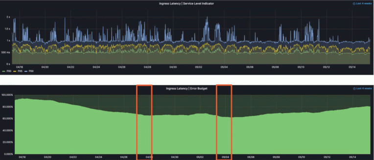 Introducing the Prometheus Java client 1.0.0 | Grafana Labs