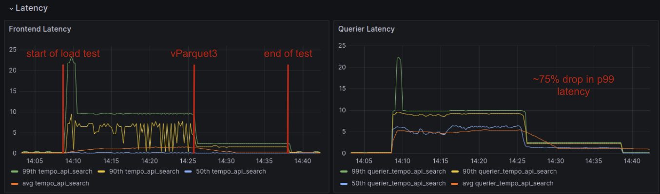 Grafana Labs blog | Grafana Labs