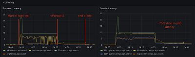 GET hardware requirements | Grafana Enterprise Traces documentation