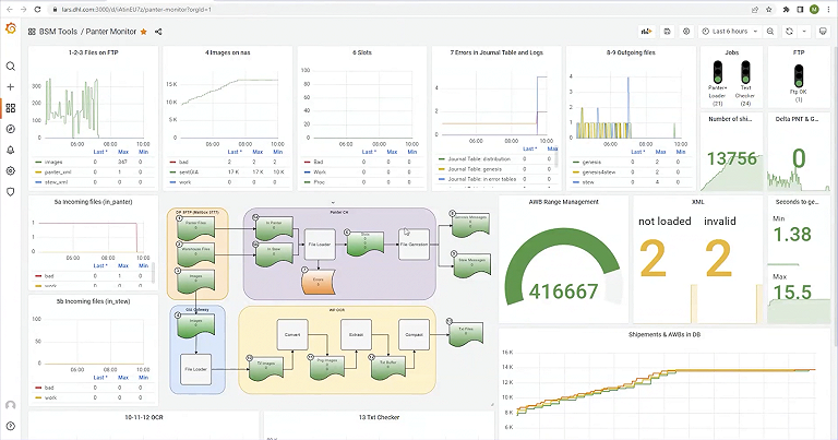 What makes a good open source community? | Grafana Labs