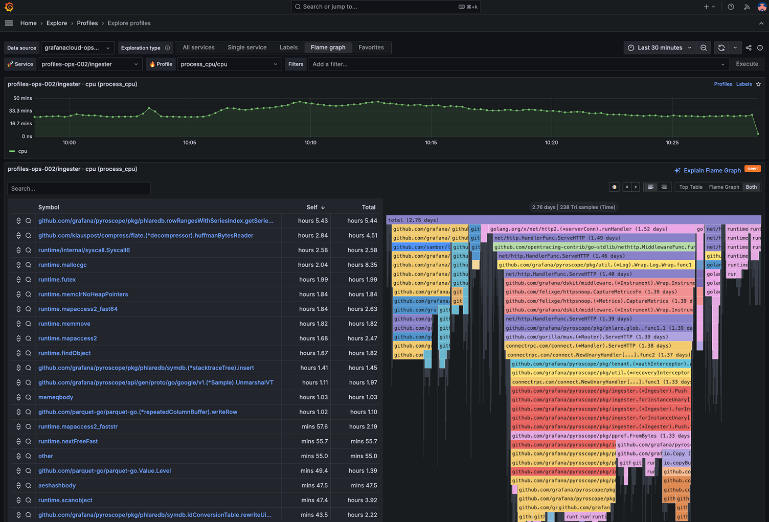 The new, queryless UI for Grafana Pyroscope: Introducing Explore Profiles | Grafana Labs