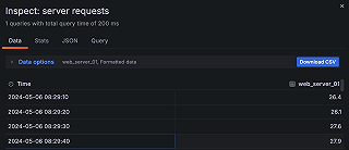 How to export any Grafana visualization to a CSV file, Microsoft Excel ...