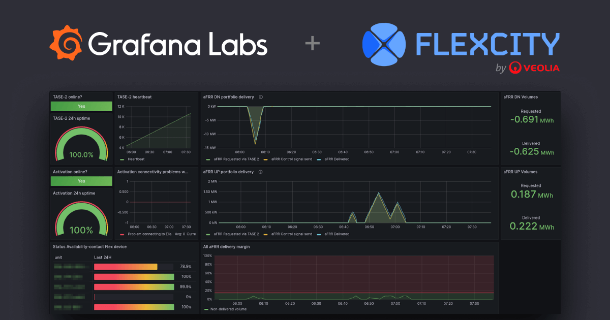 OEM partners | Grafana Labs