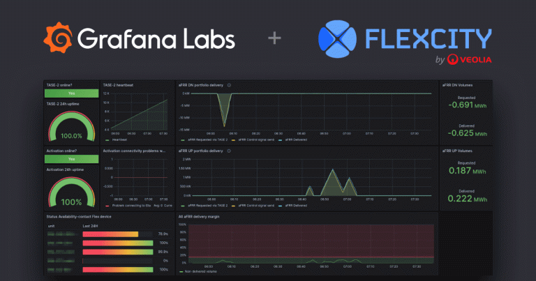 The Grafana developer portal: your gateway to enhanced plugin development | Grafana Labs