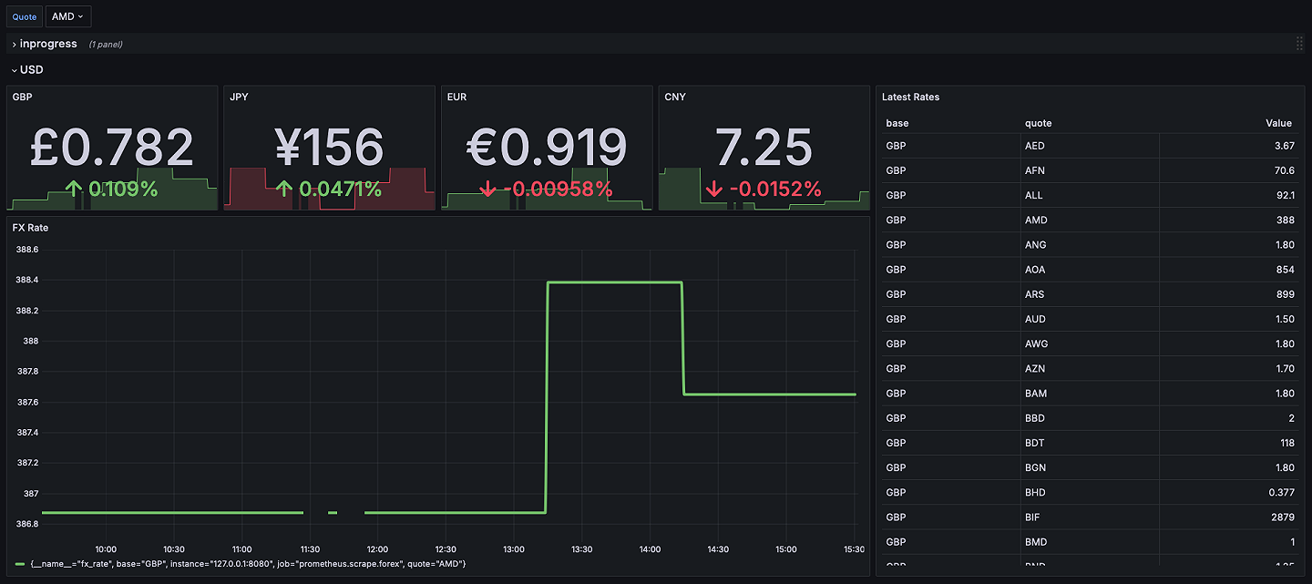 Grafana Labs blog | Grafana Labs