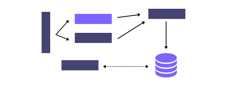 Frontend vs. backend: How to plan your performance testing strategy ...