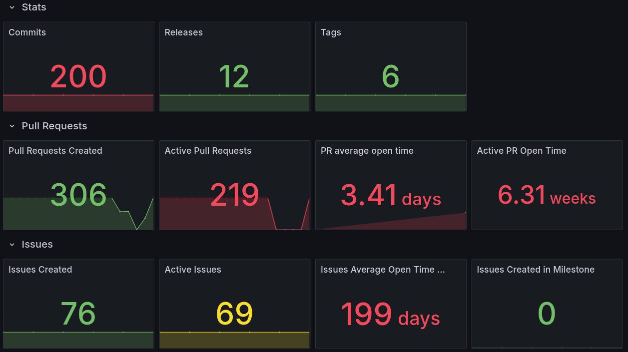 Engineering blog posts | Grafana Labs