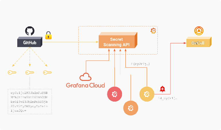 On Call Management On The Go Introducing The Grafana Oncall Mobile App Grafana Labs 9456