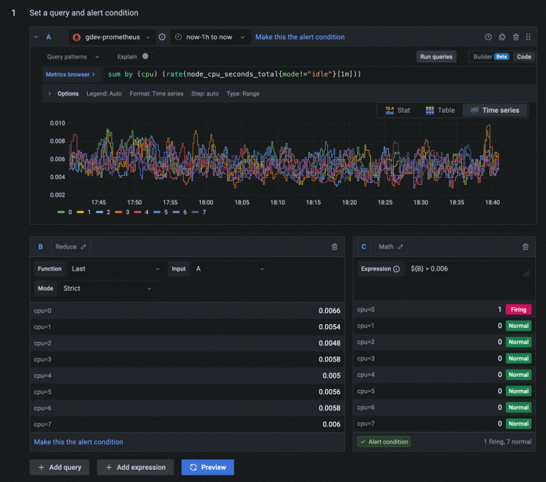 Grafana Alerting: A guide to templating alert notifications