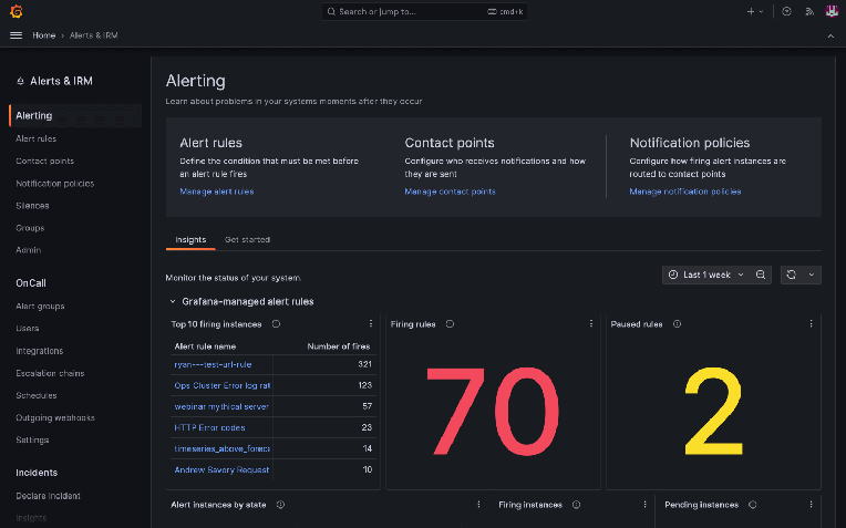 Easily page participants to accelerate incident response in Grafana IRM | Grafana Labs