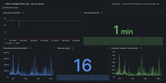 Monitor Grafana alerts for better alert management