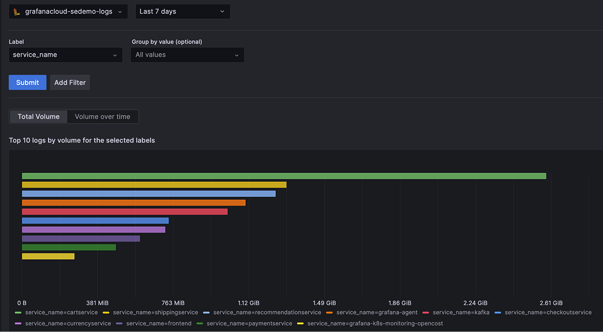 Log monitoring at scale | Grafana Cloud Logs