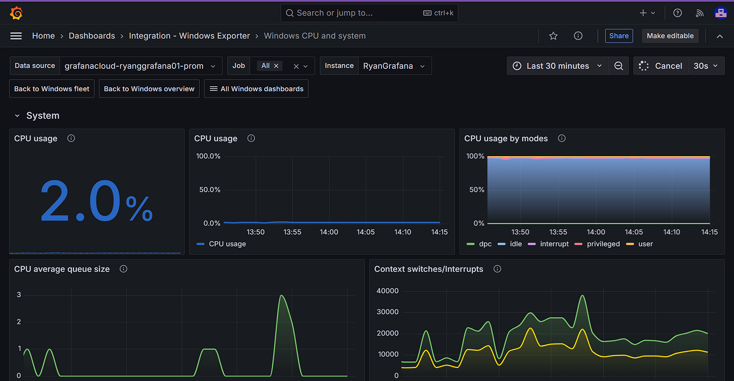 How to quickly gain operational insights using Grafana Cloud monitoring solutions | Grafana Labs